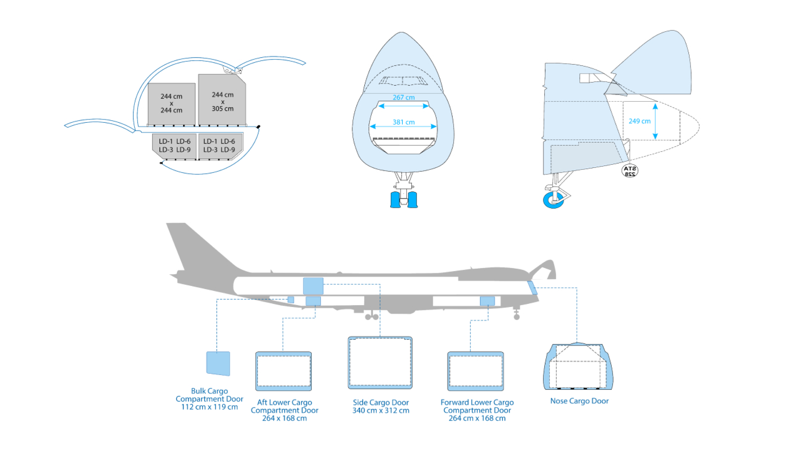 Boeing 747-400F | SkyGate