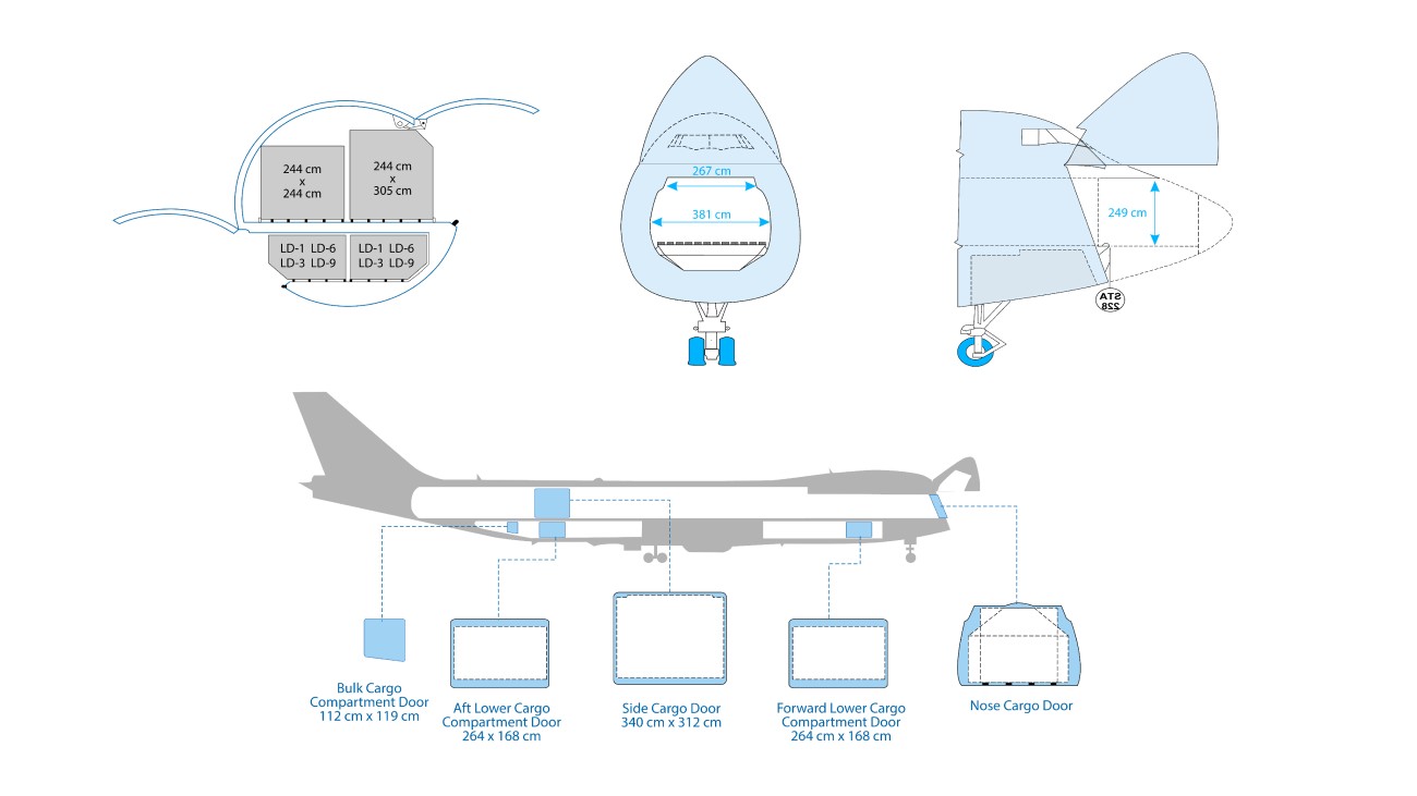 Boeing 747-8F | SkyGate